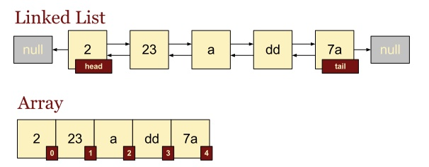Java高级程序设计