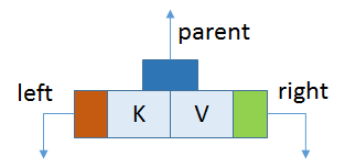 Java高级程序设计