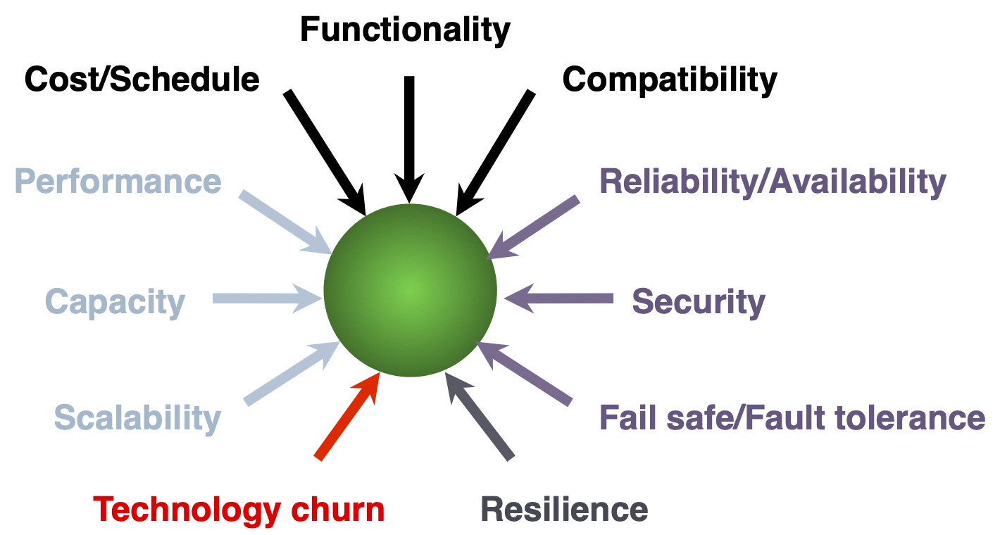 Software Architecture - Slidev
