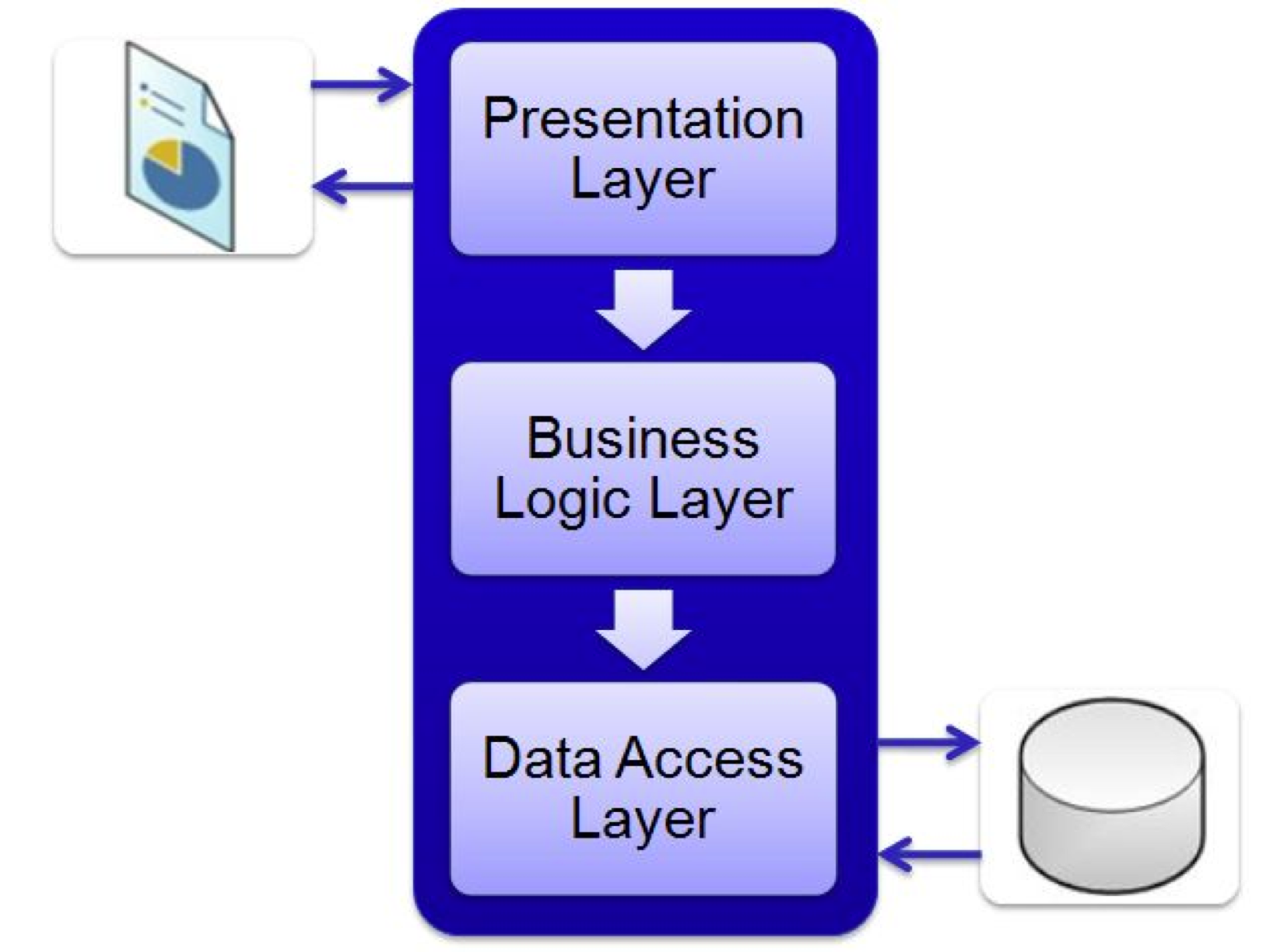 Software Architecture - Slidev