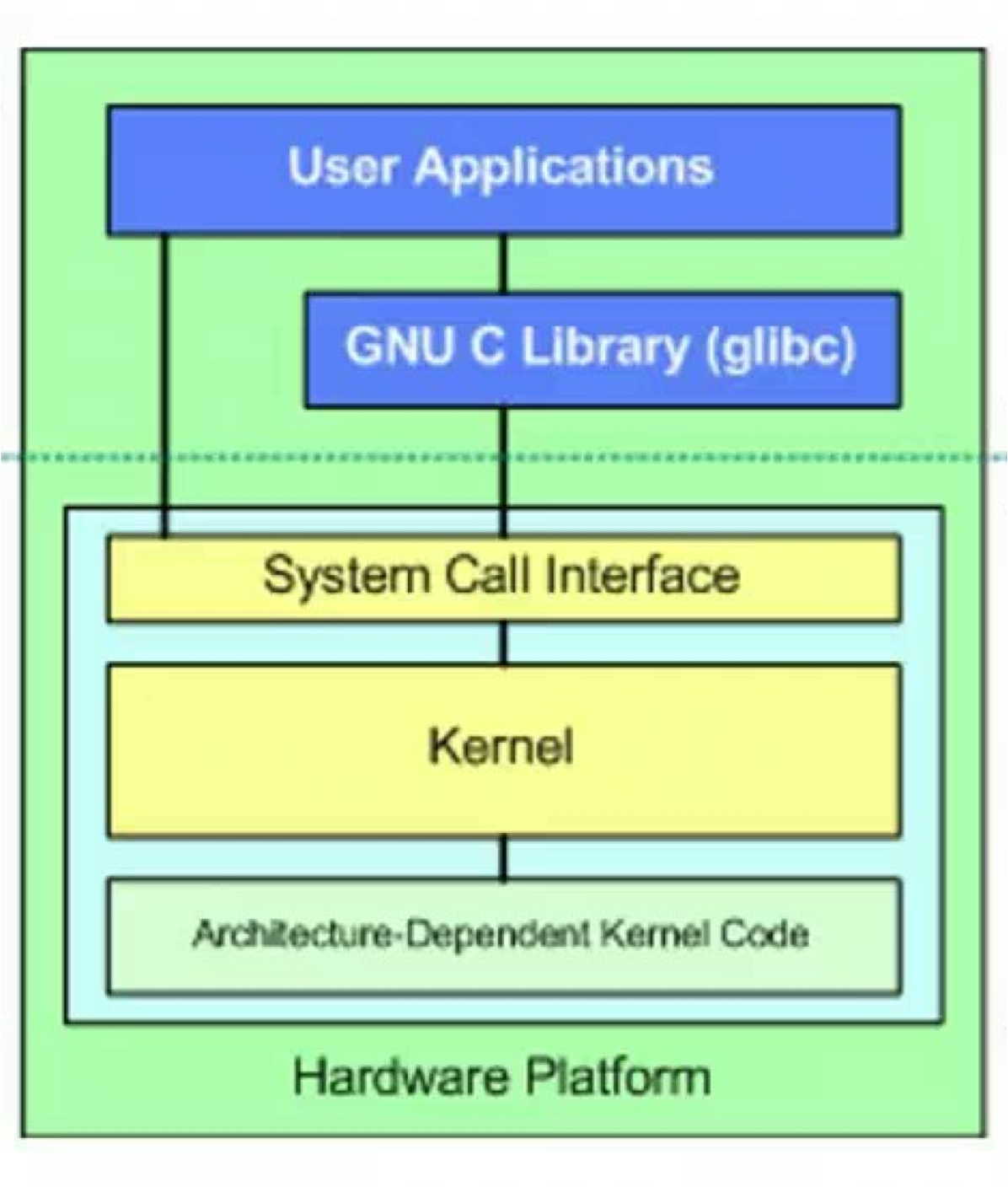 Software Architecture - Slidev