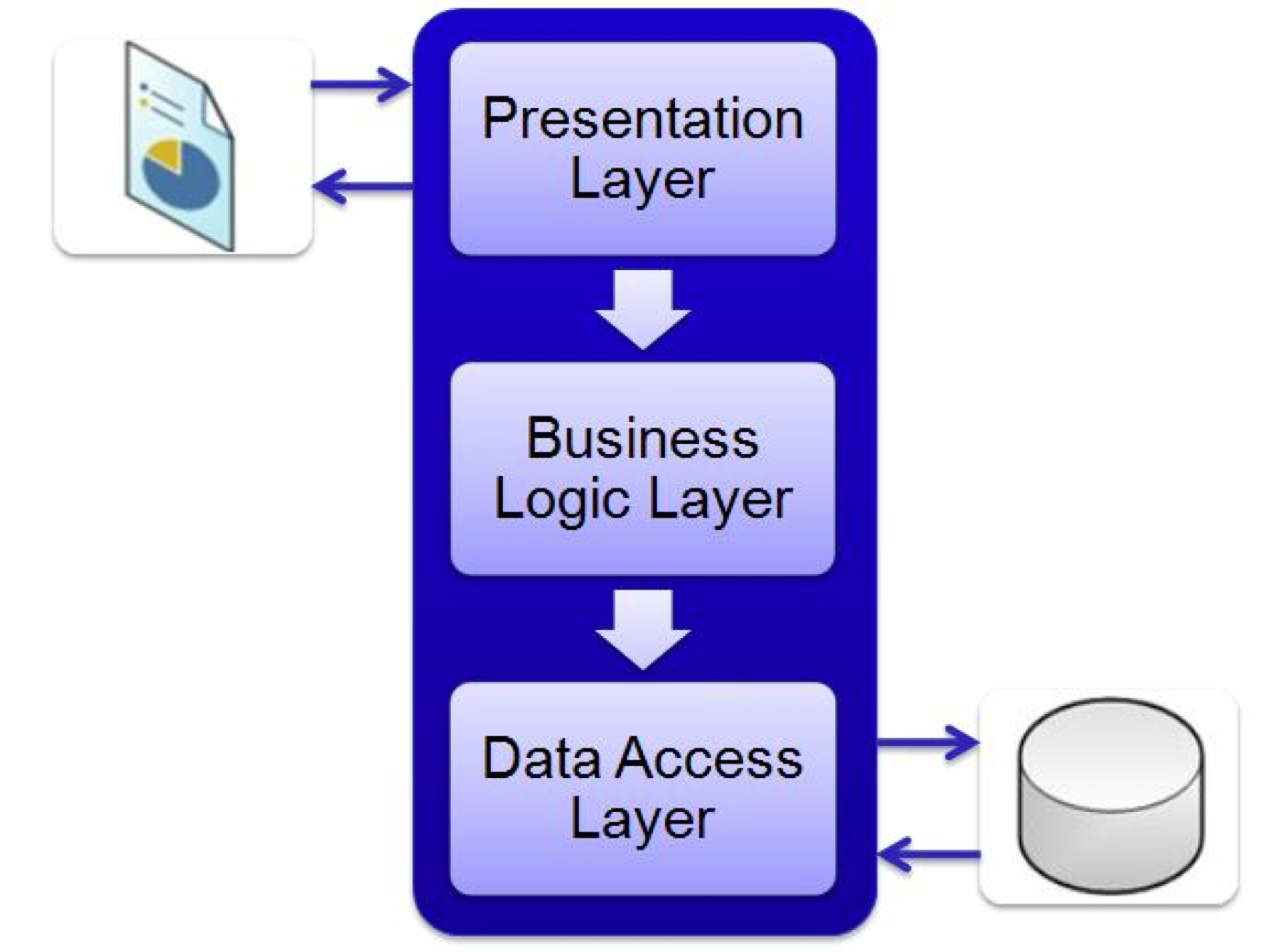 Software Architecture - Slidev