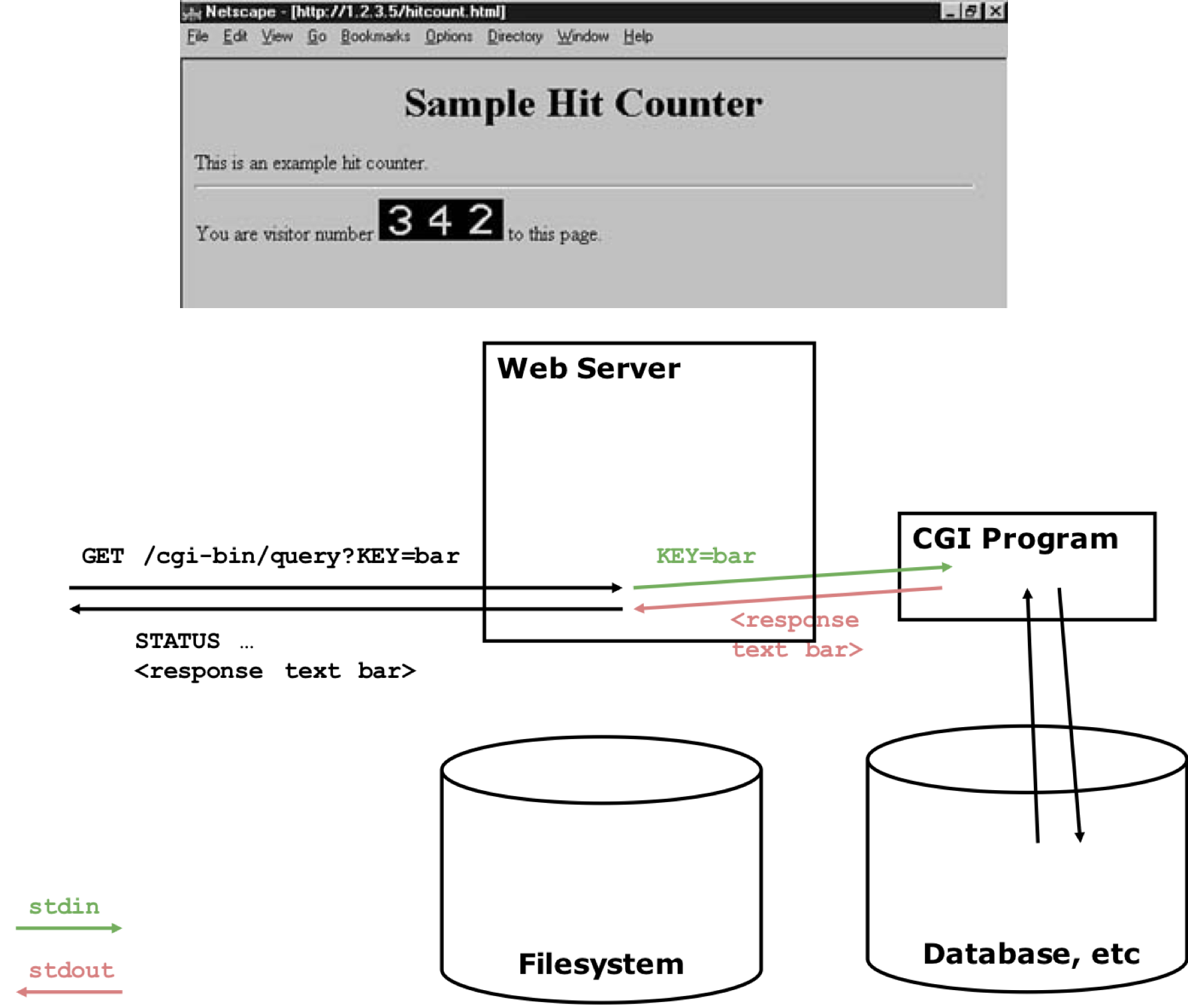 Software Architecture - Slidev