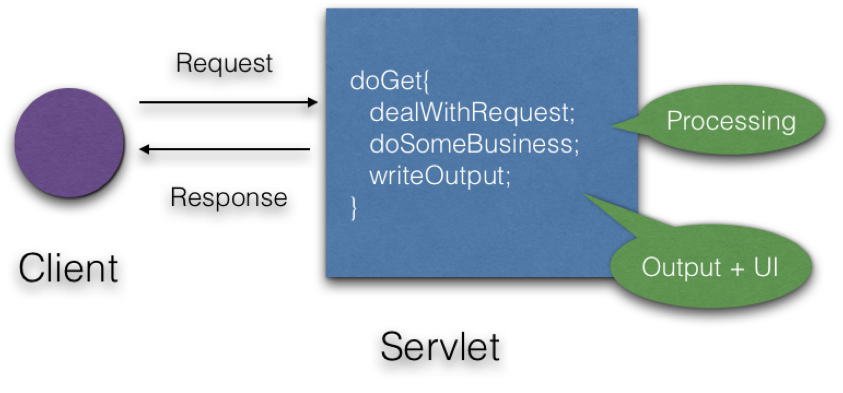 Software Architecture - Slidev