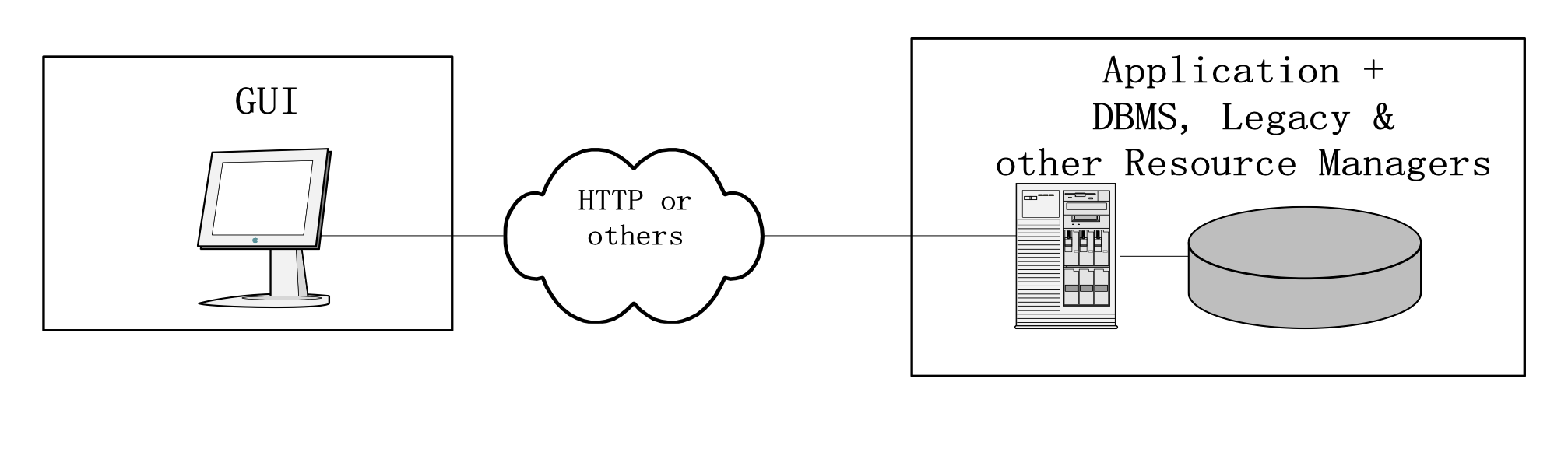 Software Architecture - Slidev