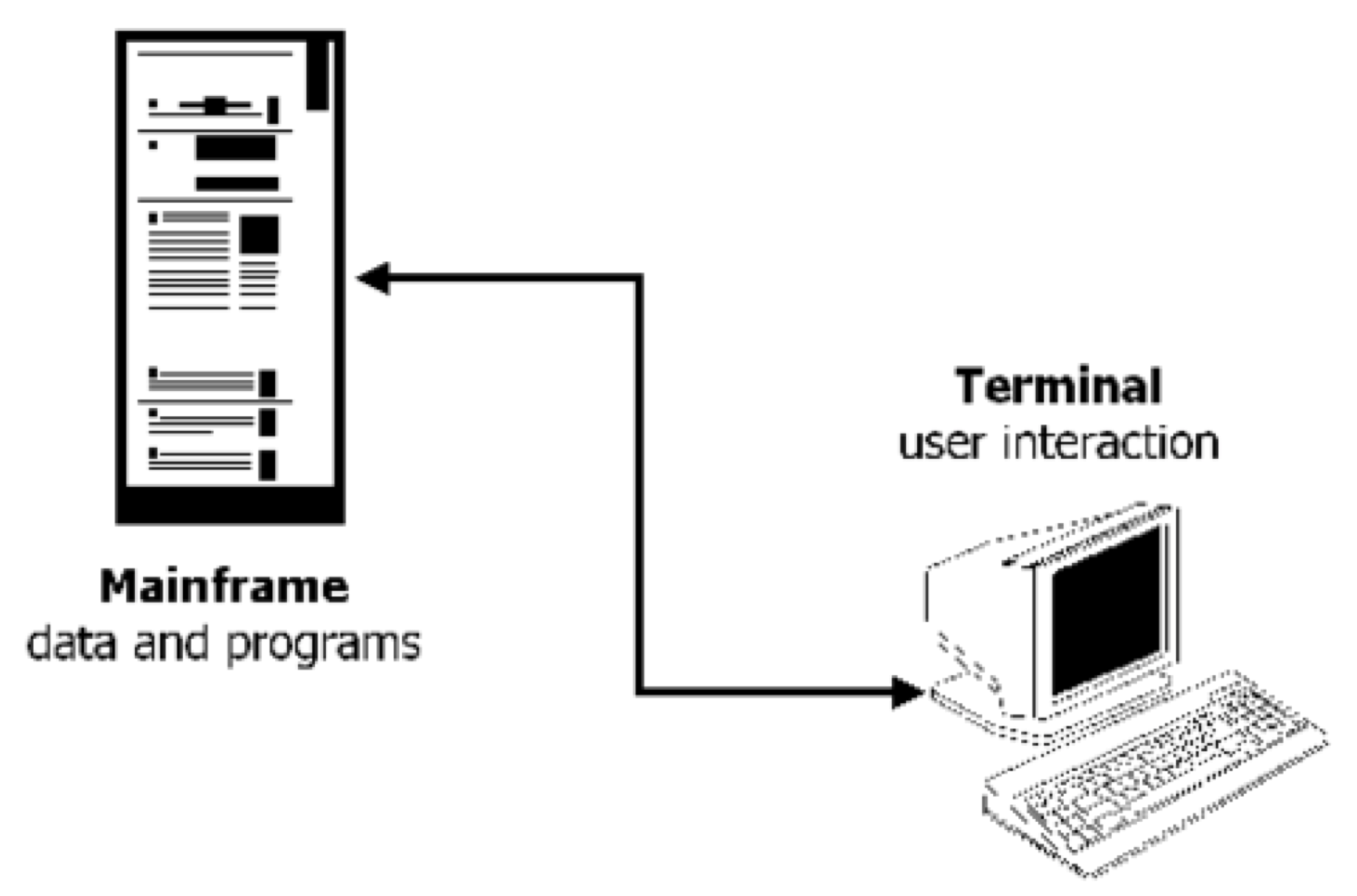 Software Architecture Slidev