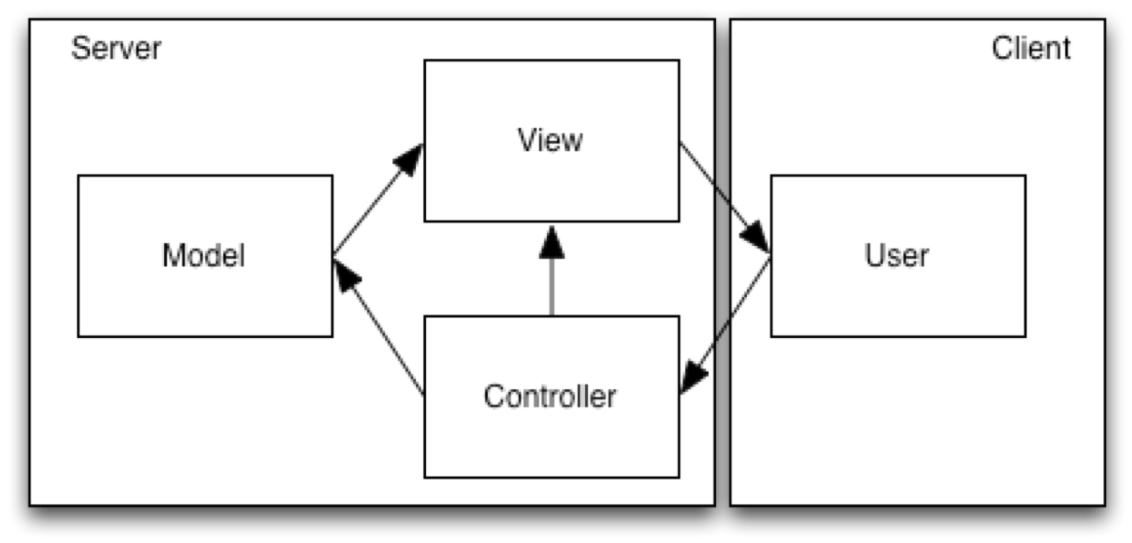 Software Architecture - Slidev