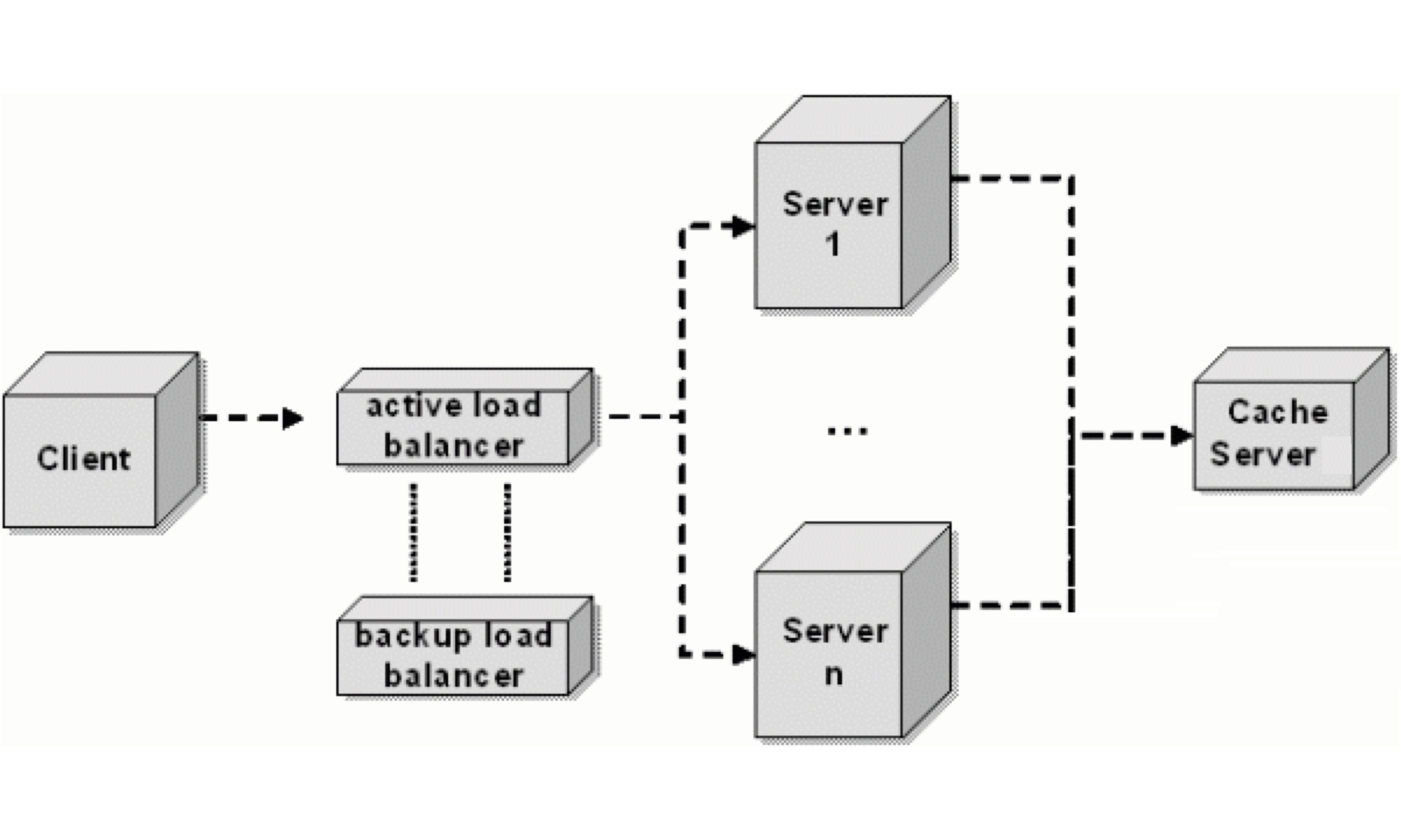Software Architecture - Slidev