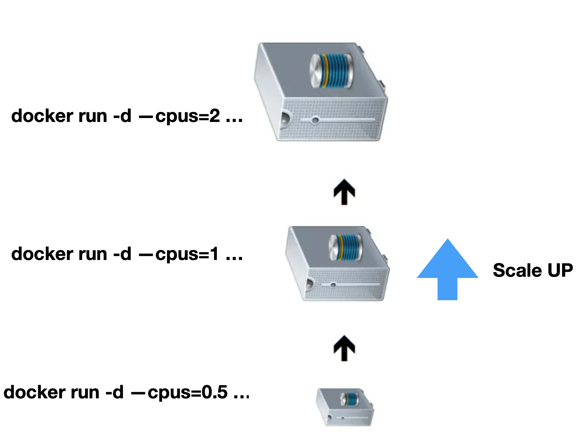 Software Architecture - Slidev