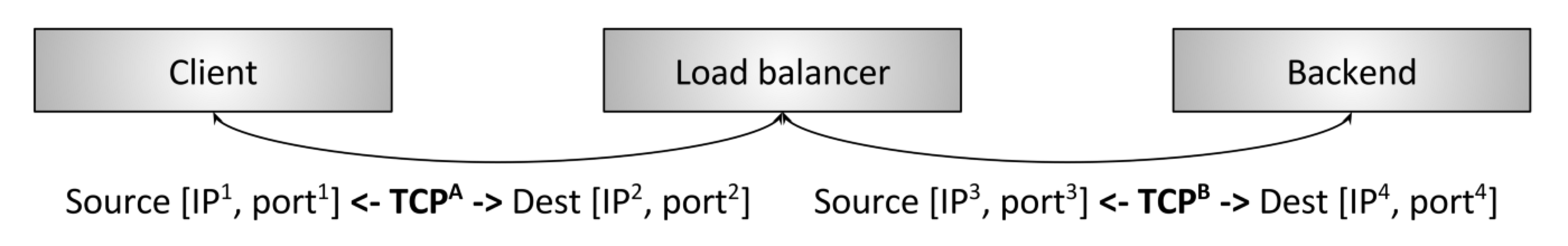 Software Architecture - Slidev