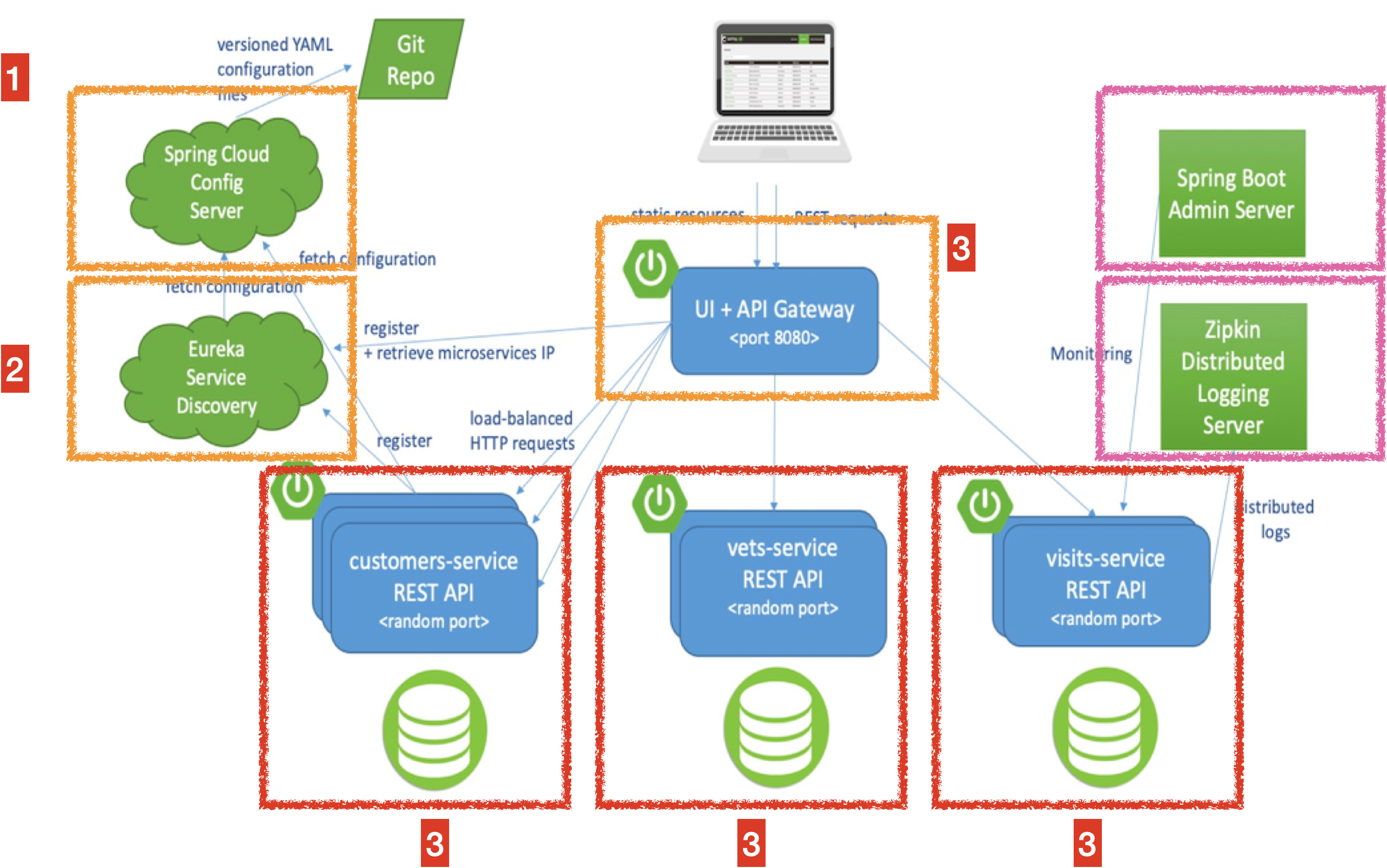 Software Architecture - Slidev