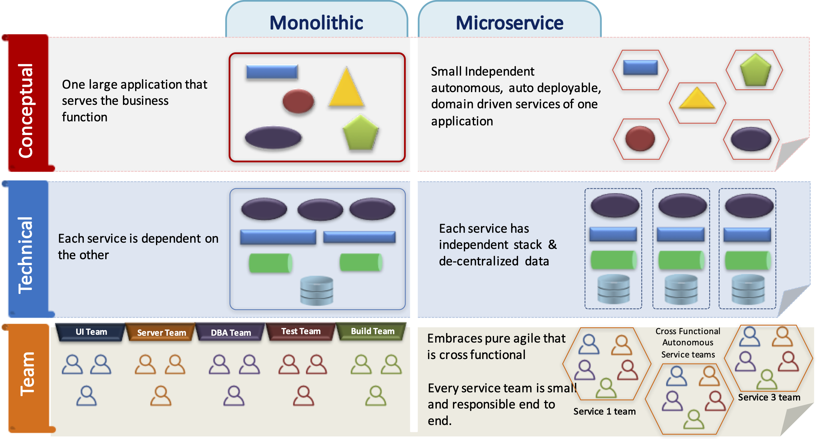 Software Architecture - Slidev