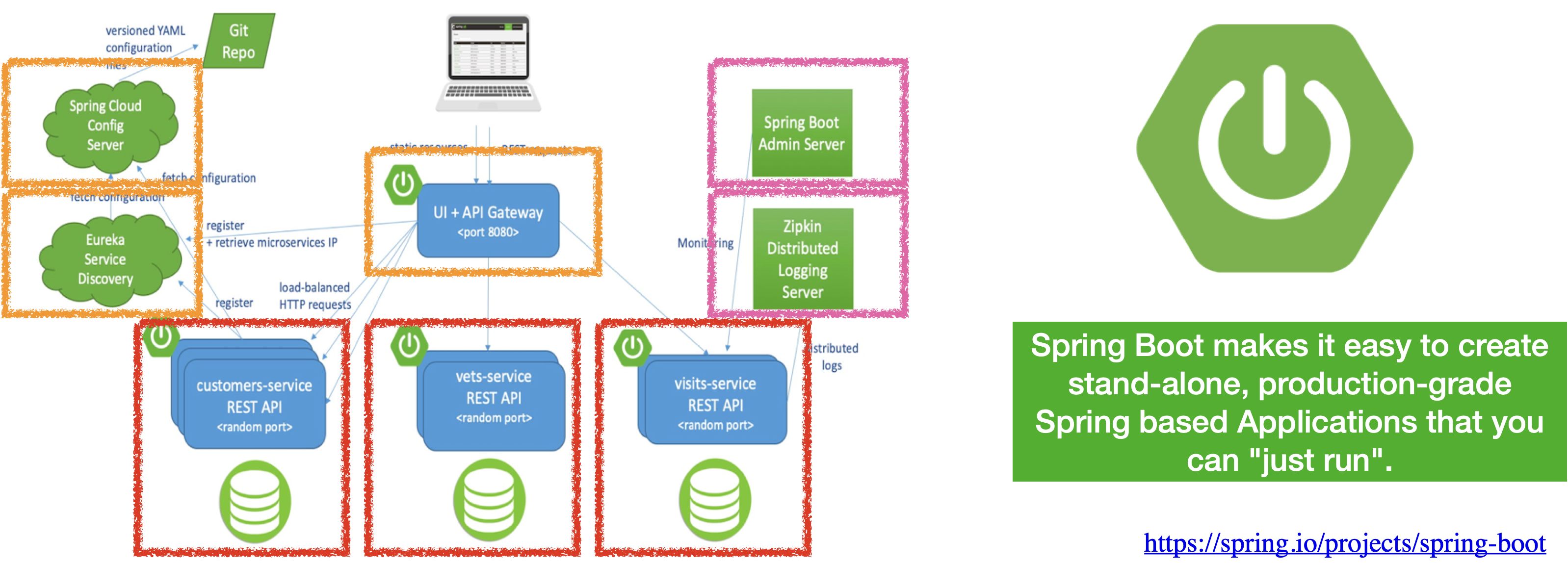 Software Architecture - Slidev
