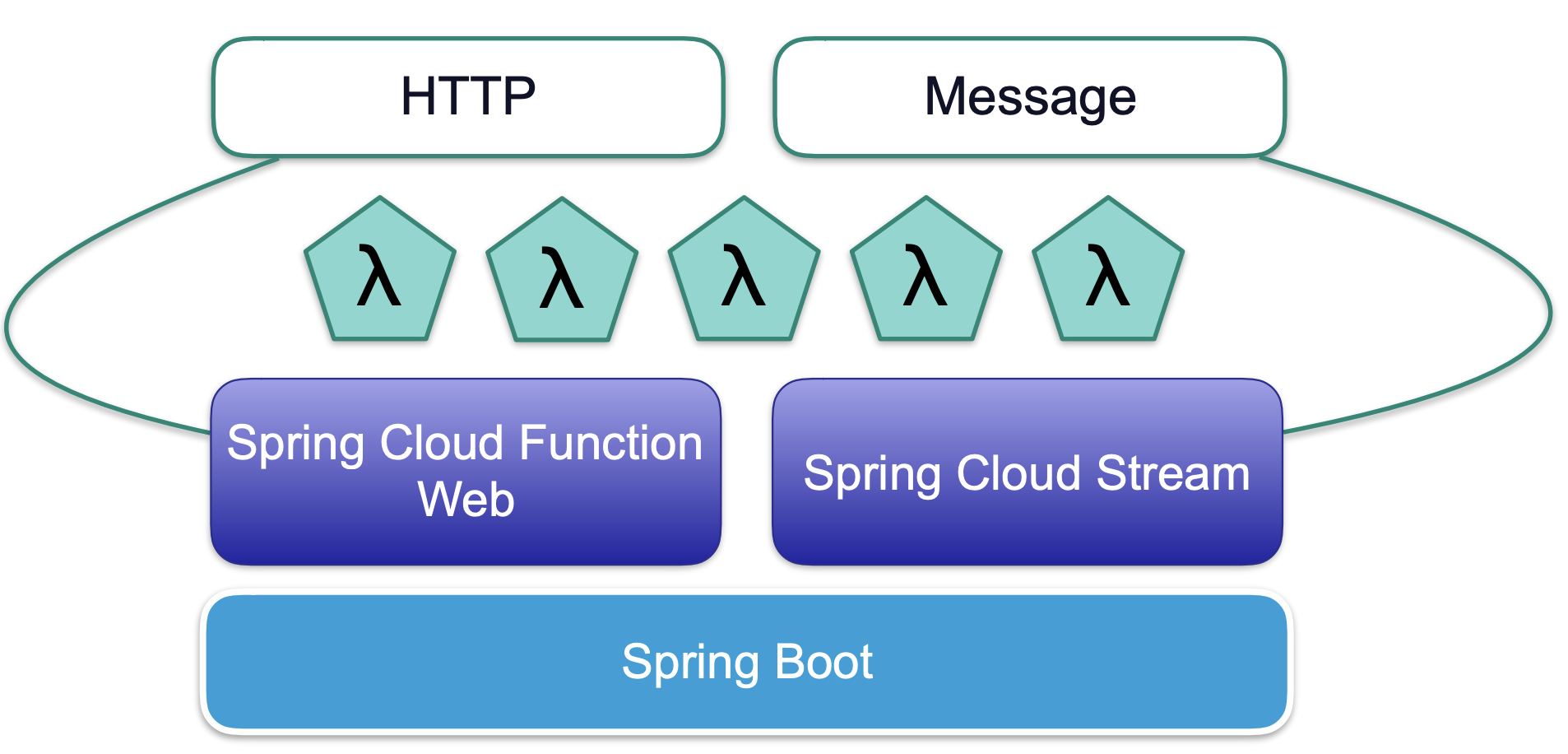 Software Architecture - Slidev