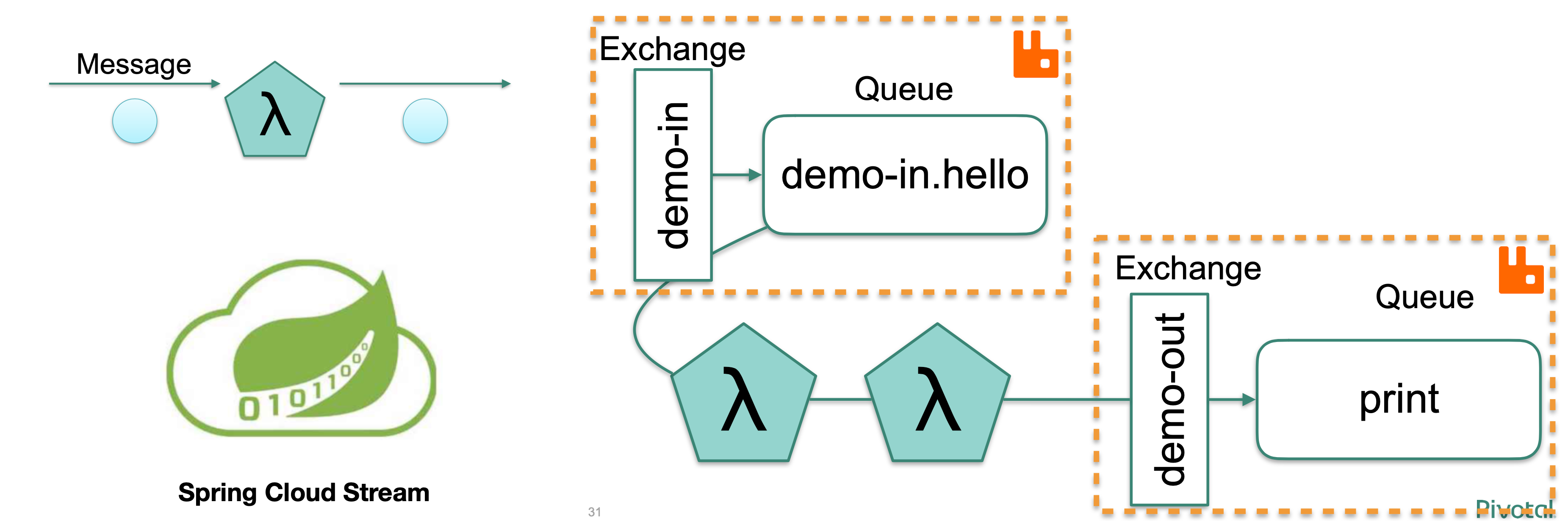 Software Architecture - Slidev