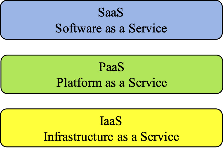 Software Architecture - Slidev