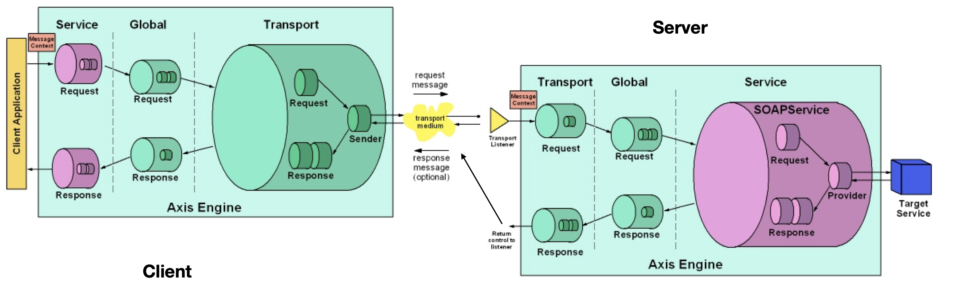 Software Architecture - Slidev
