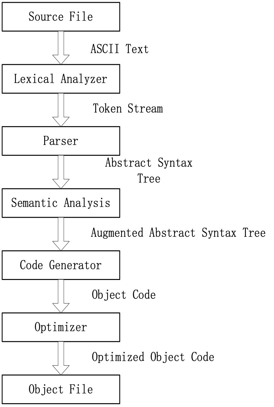 Software Architecture - Slidev