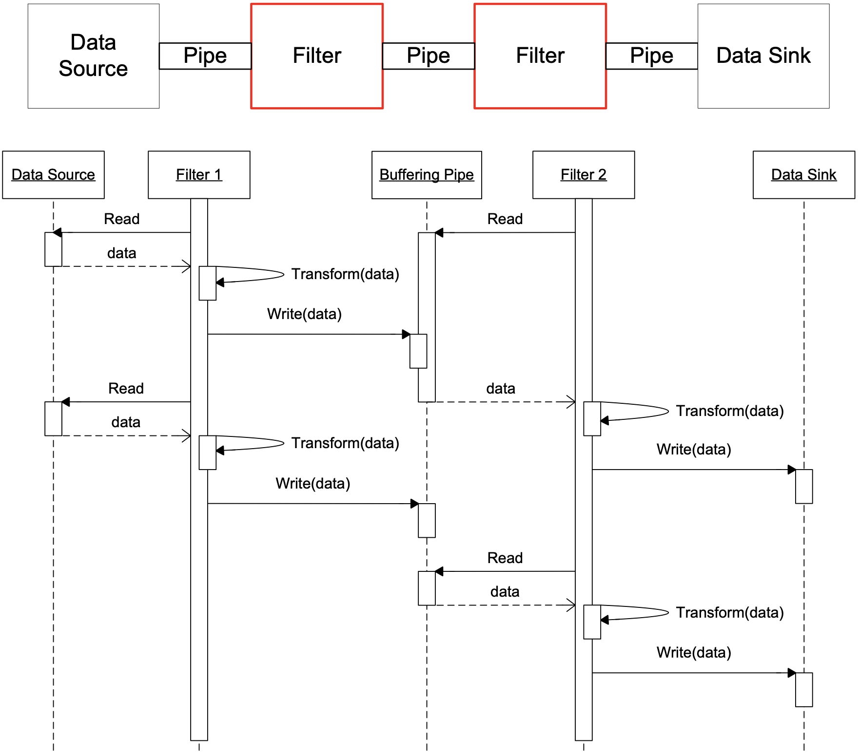Software Architecture - Slidev