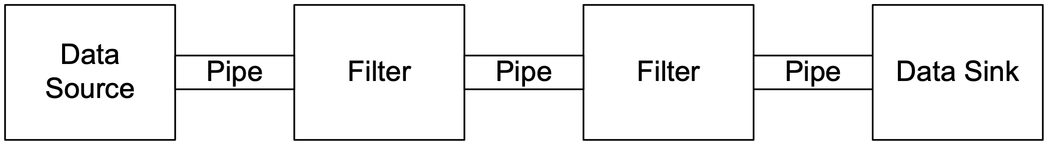 Software Architecture - Slidev