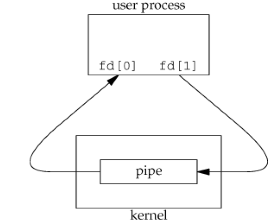Software Architecture - Slidev
