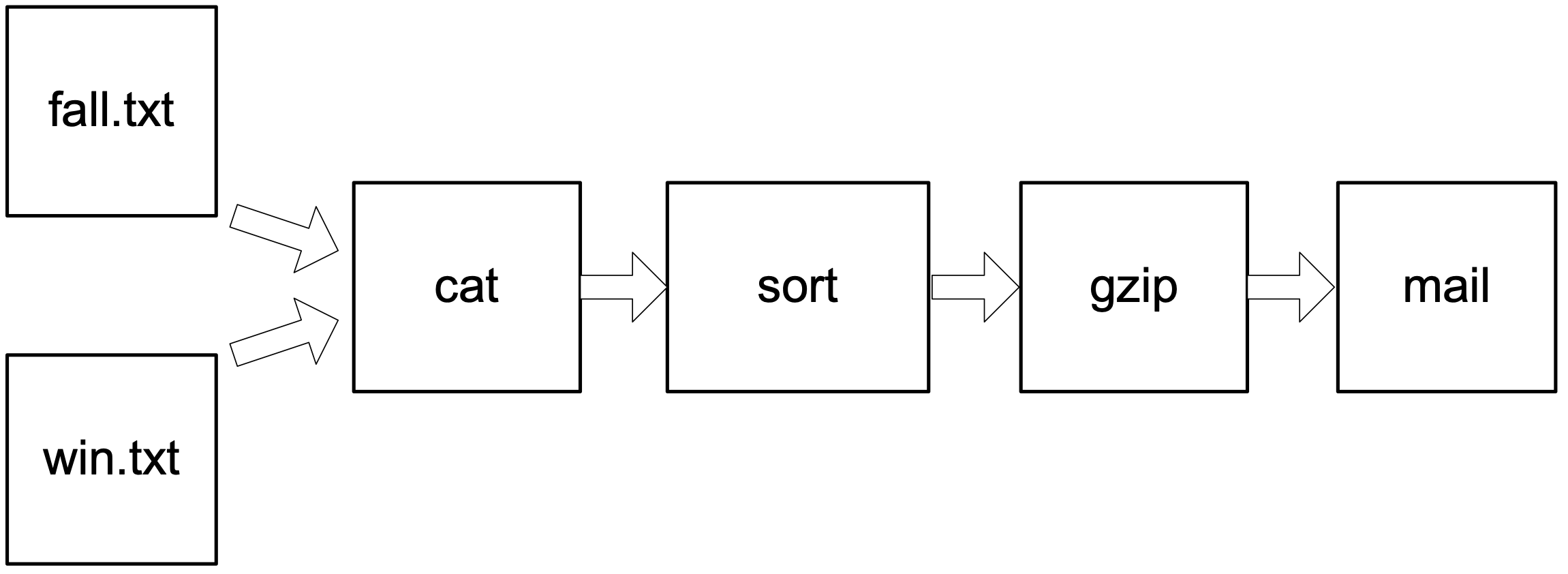 Software Architecture - Slidev