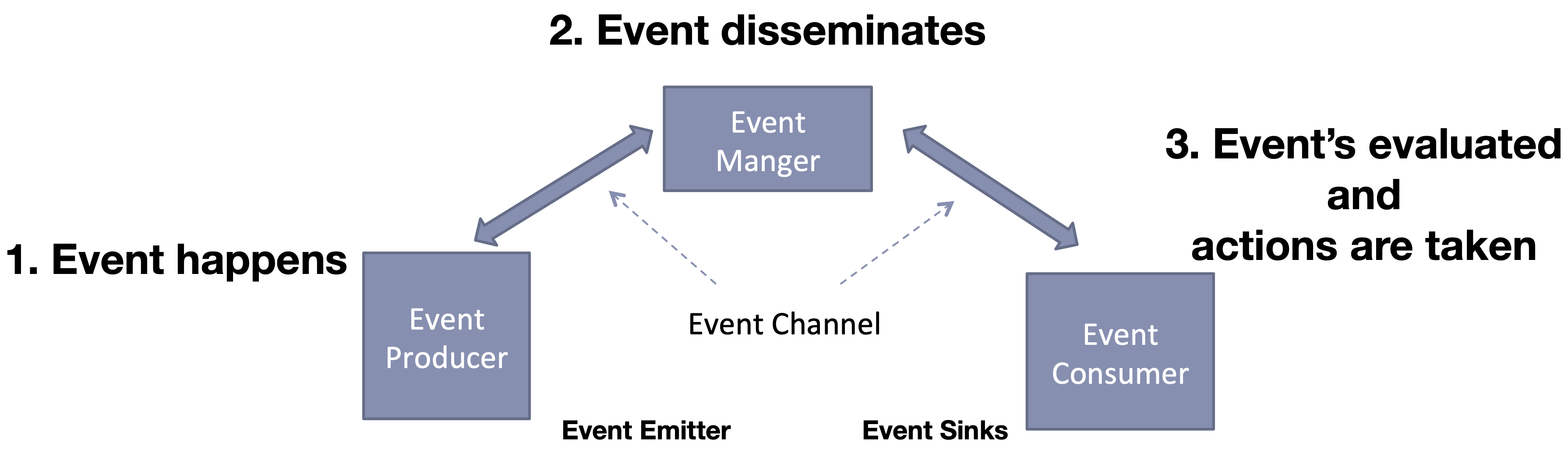 Software Architecture Slidev
