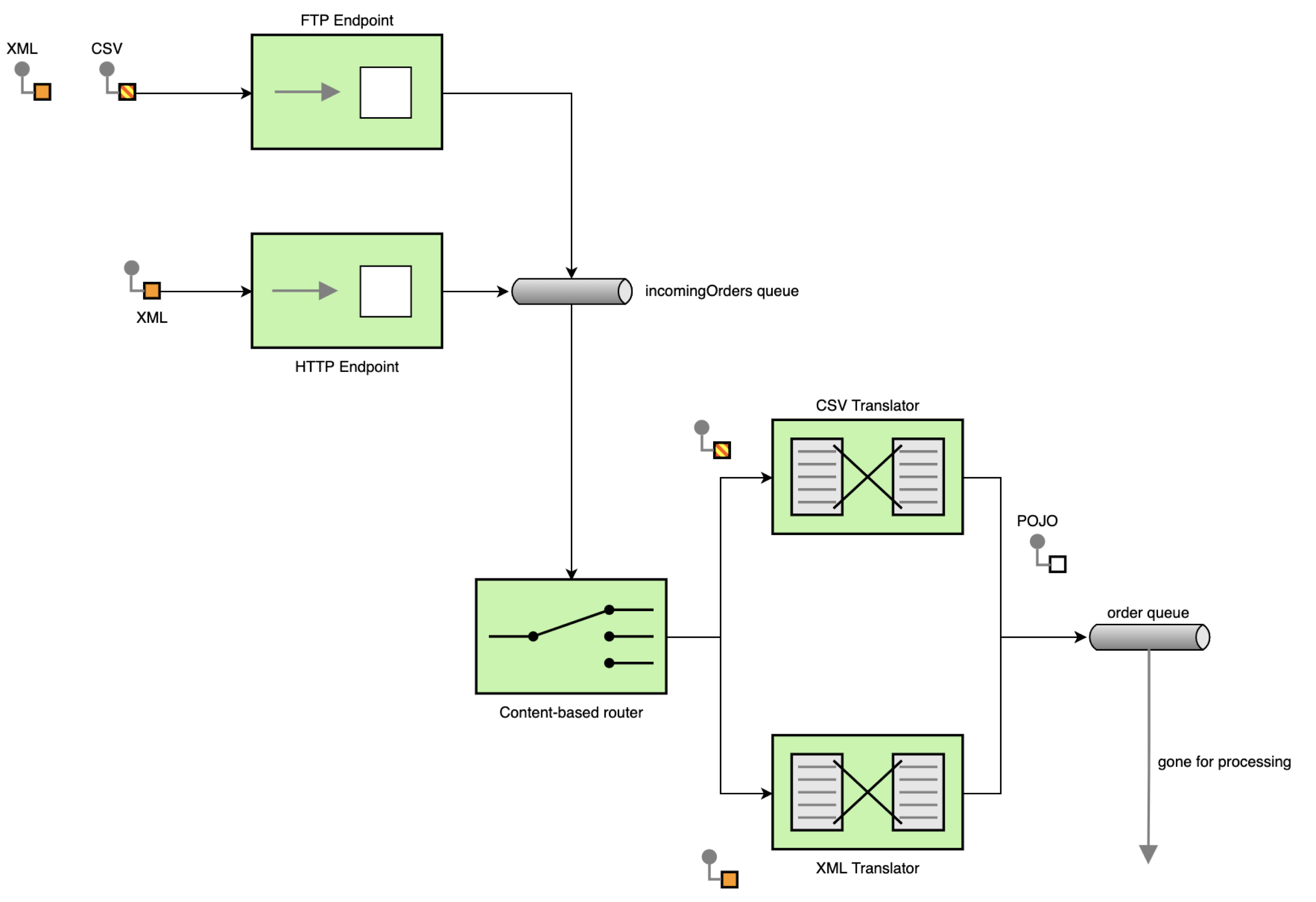 Software Architecture - Slidev