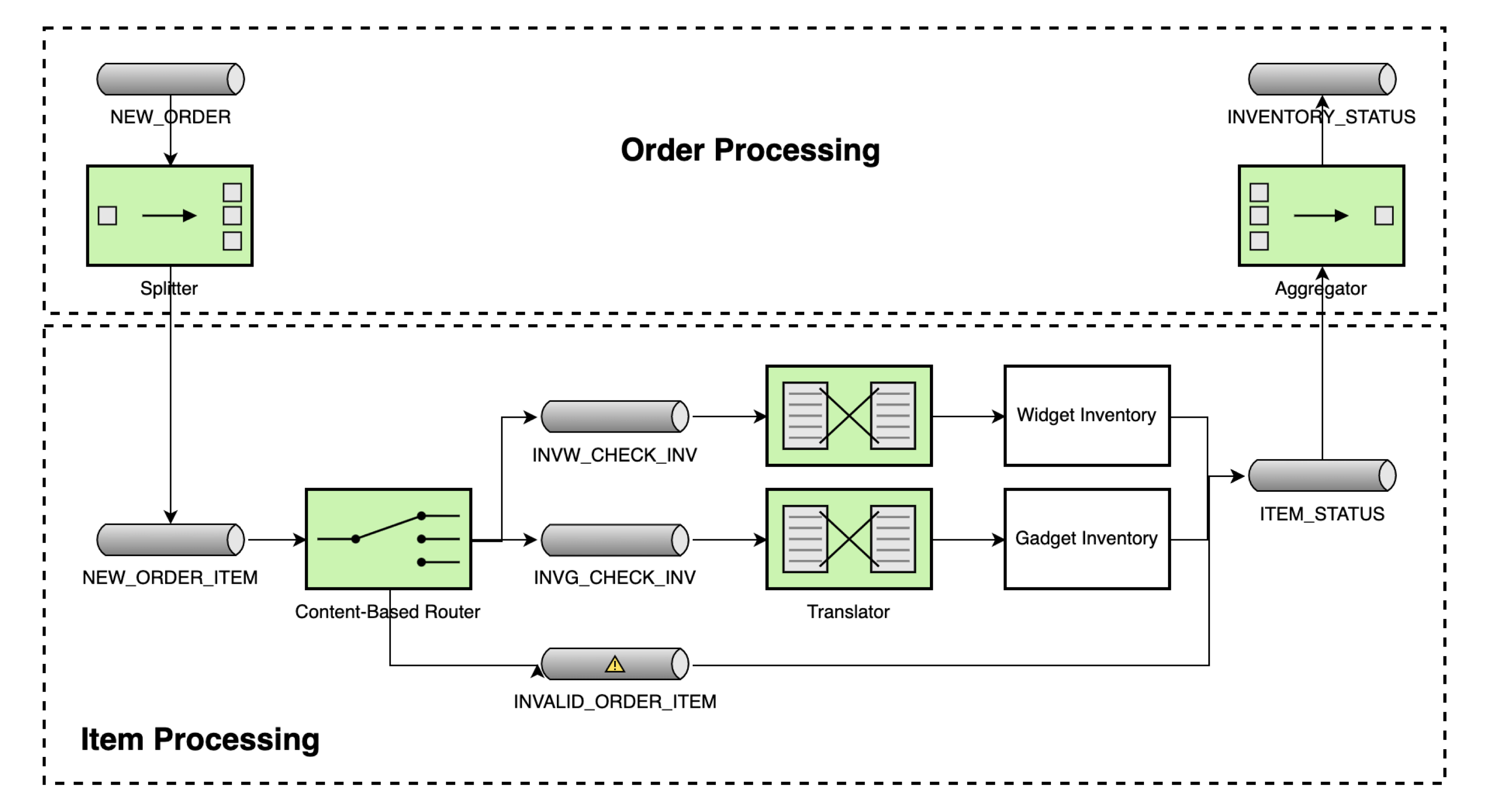 Software Architecture - Slidev