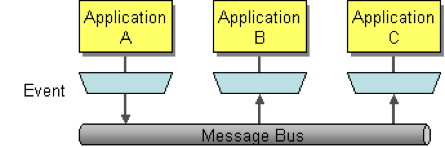 Software Architecture - Slidev