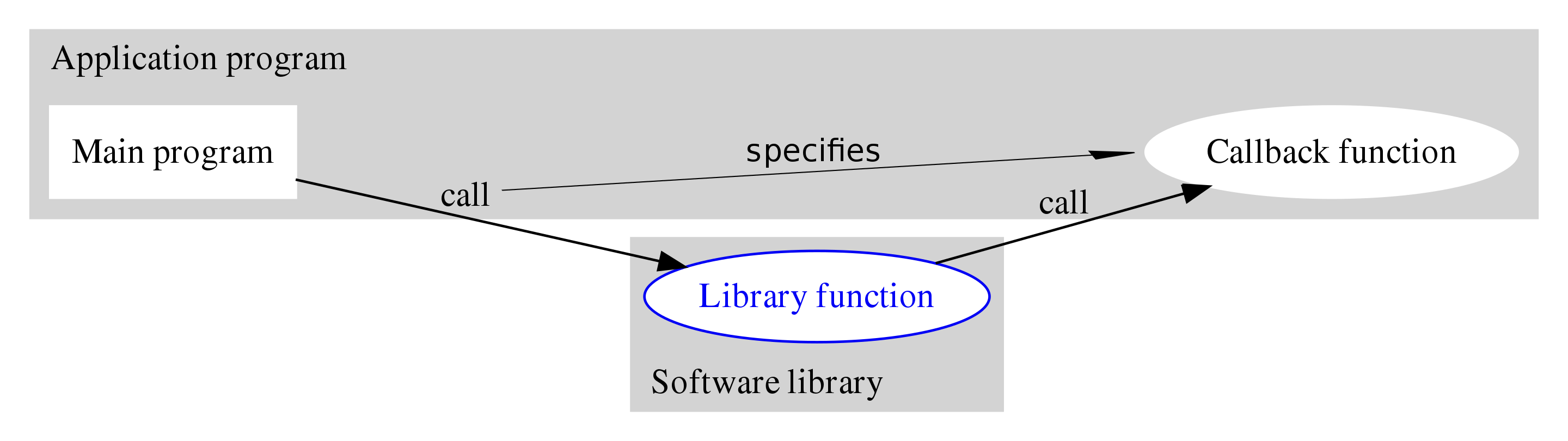 Software Architecture - Slidev